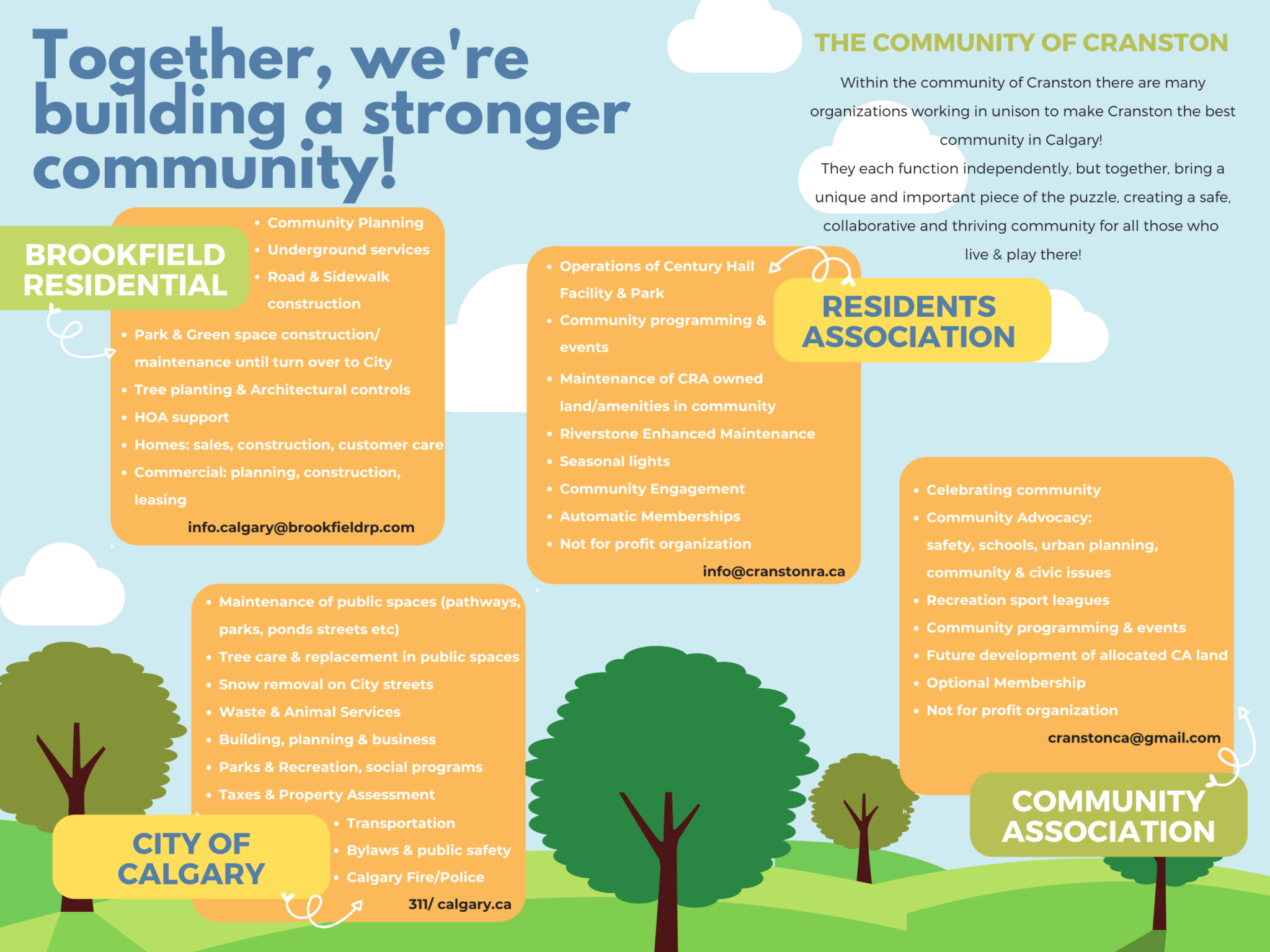 Community Maintenance - Cranston Residents Association